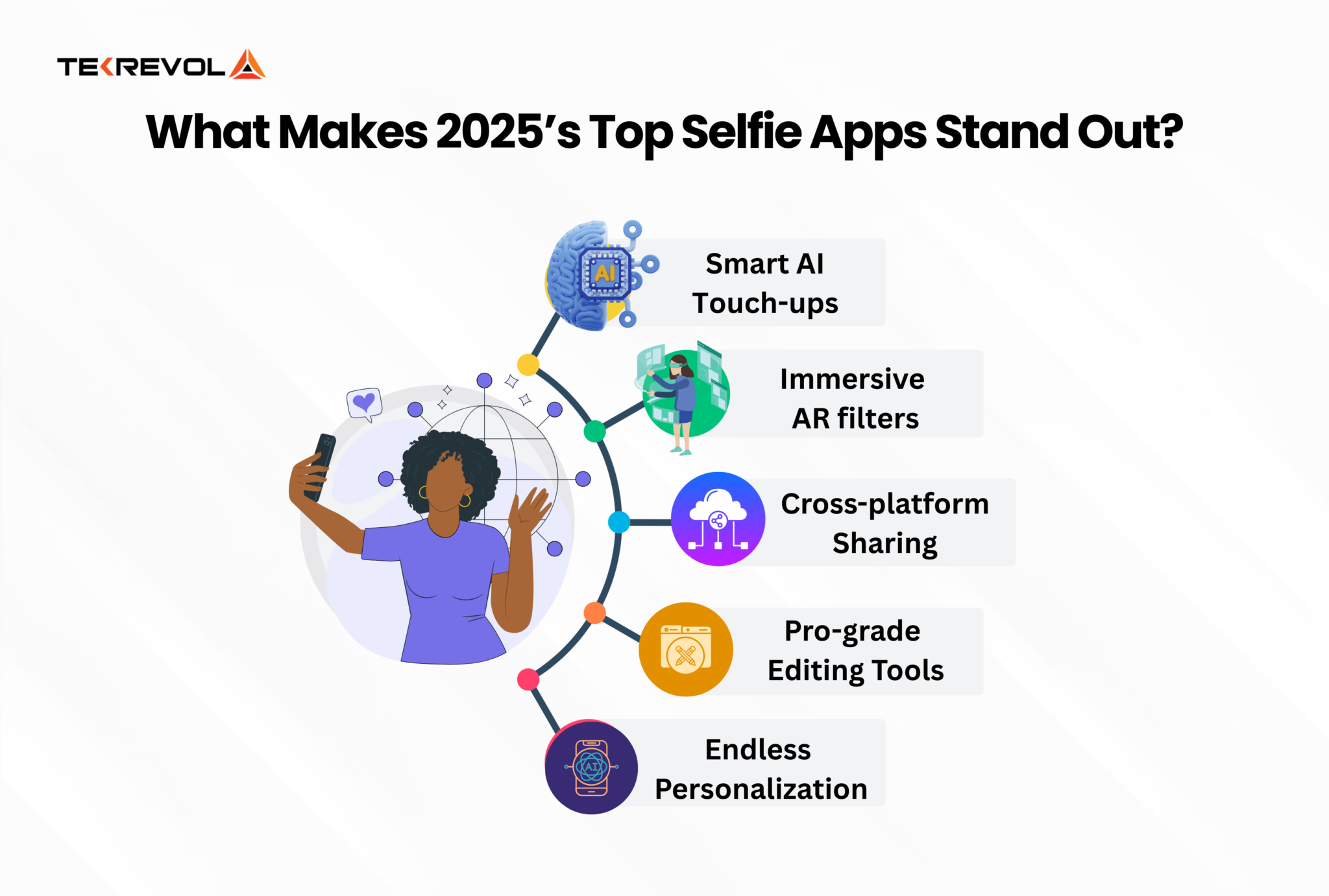 Top Selfie Apps in 2025 & How to Create Your Own - TekRevol