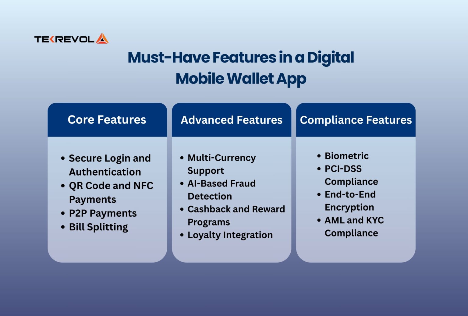 Top Digital Mobile Wallet Apps in UAE: How to Build Your Own