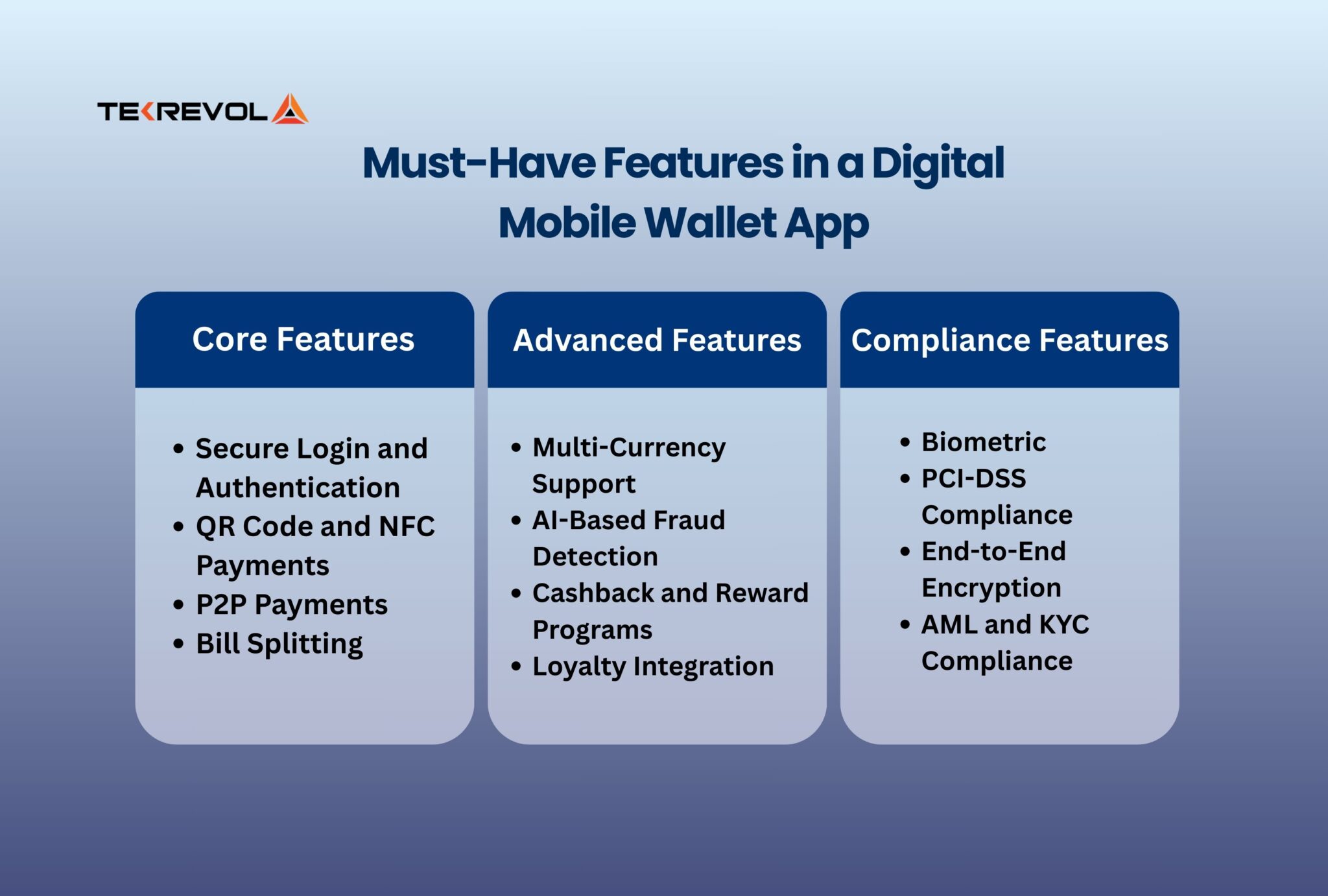 Top Digital Mobile Wallet Apps in UAE: How to Build Your Own