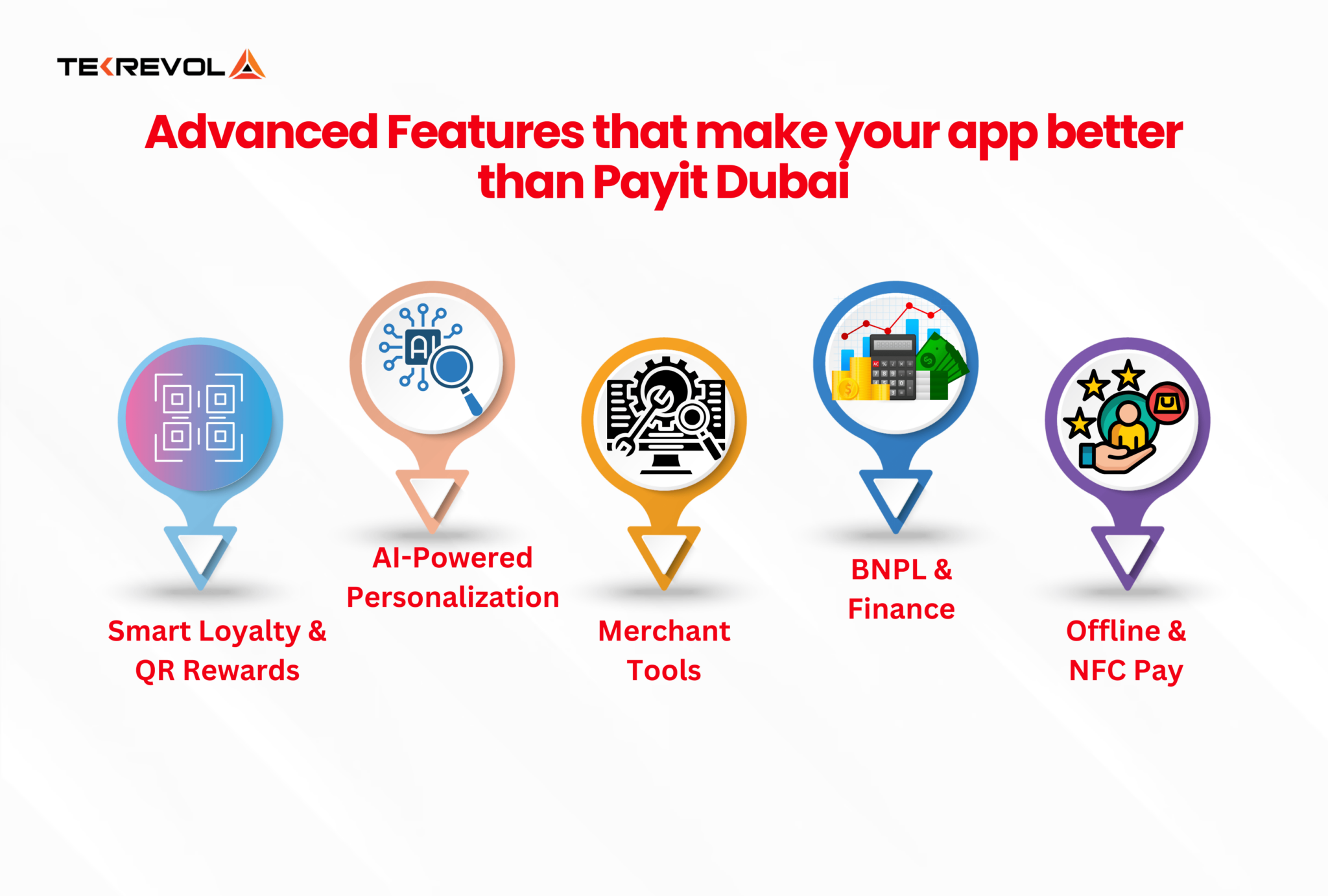 Cost to Build a Digital Wallet App like Payit in UAE 2025