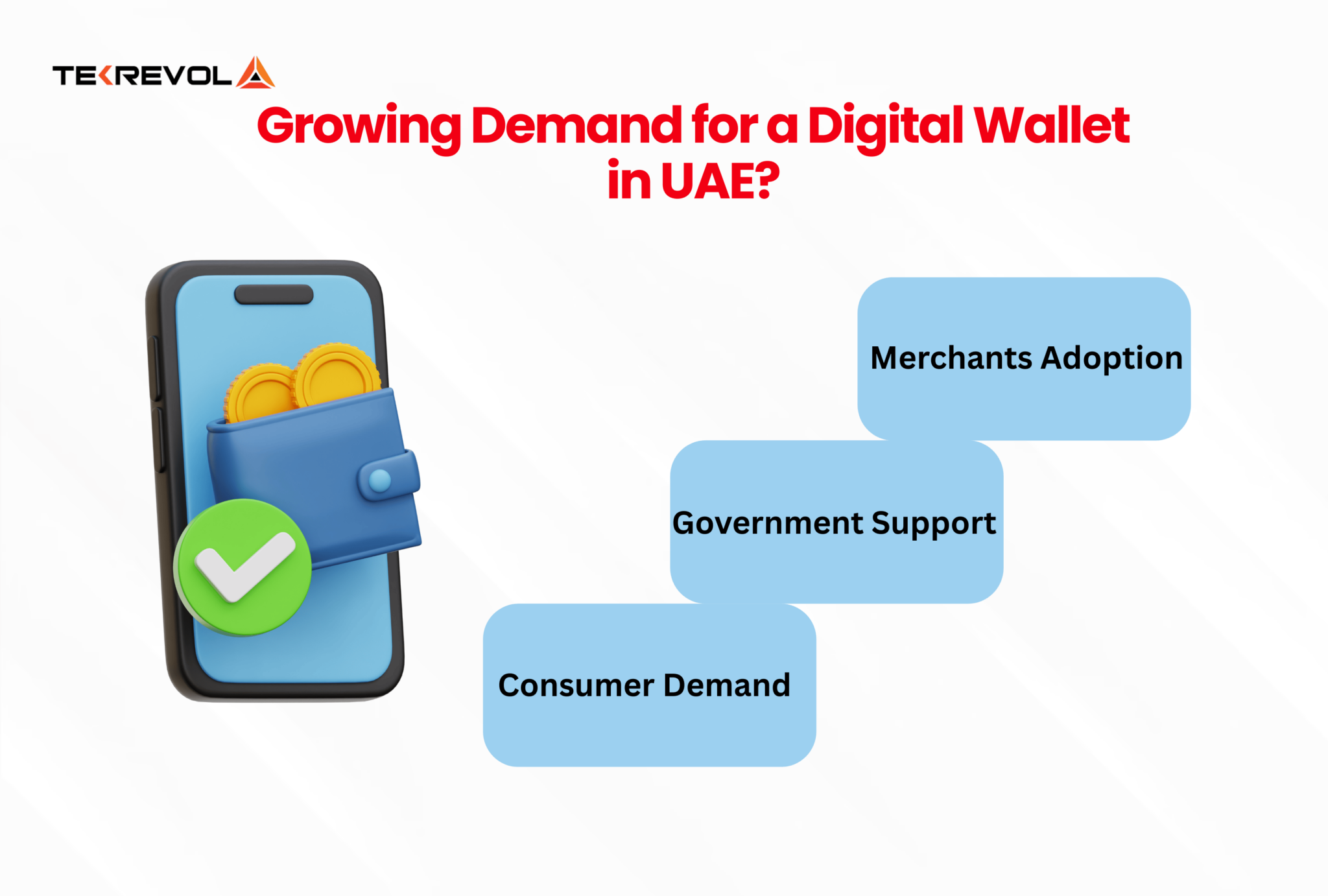 Cost to Build a Digital Wallet App like Payit in UAE 2026