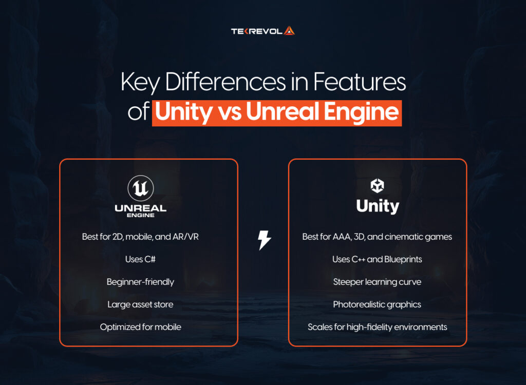 Unreal Engine vs Unity: Which is Better - Detailed Guide