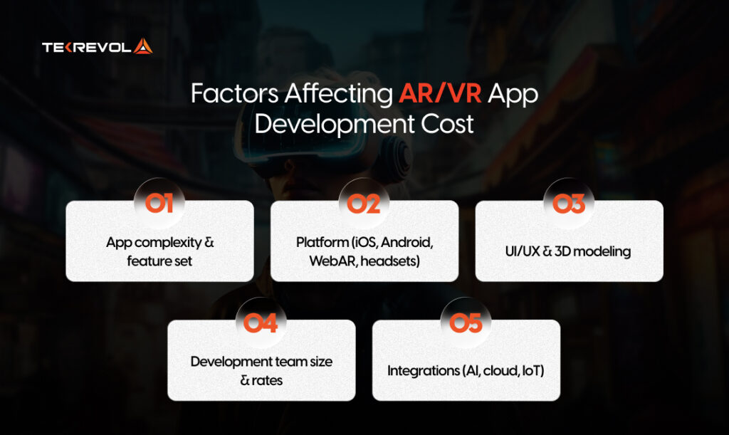 Virtual & Augmented Reality App Development Cost For 2026 - TekRevol